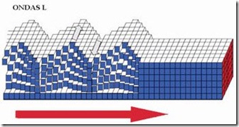 Ondas Sísmicas II - Ciencia Explicada